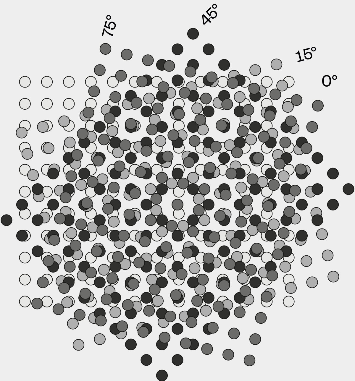 Exploriso: Screen angles | Exploriso: Low-tech fine Art